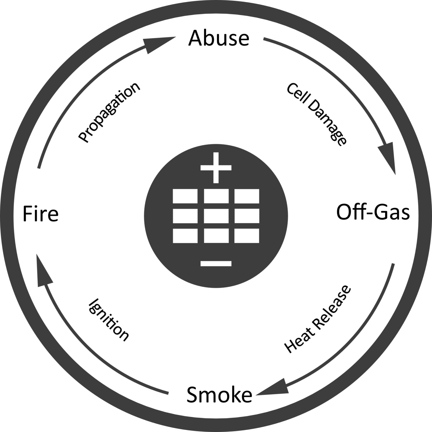 Fire protection for lithium-ion batteries - degesa